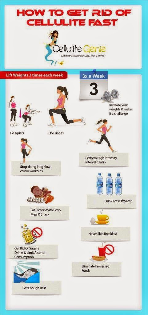 Health & nutrition tips: July 2013