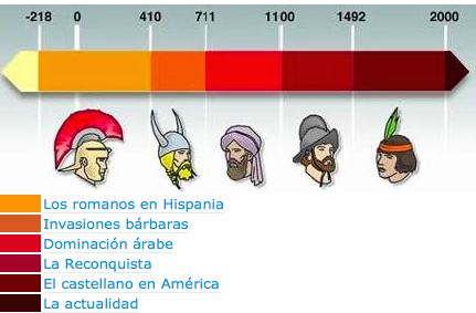 Poeliteraria: SECUENCIACIÓN DE ACTIVIDADES. ORIGEN Y EVOLUCIÓN DE LAS ...