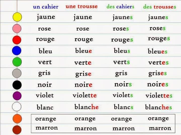 On parle français: Les couleurs (vocabulaire)
