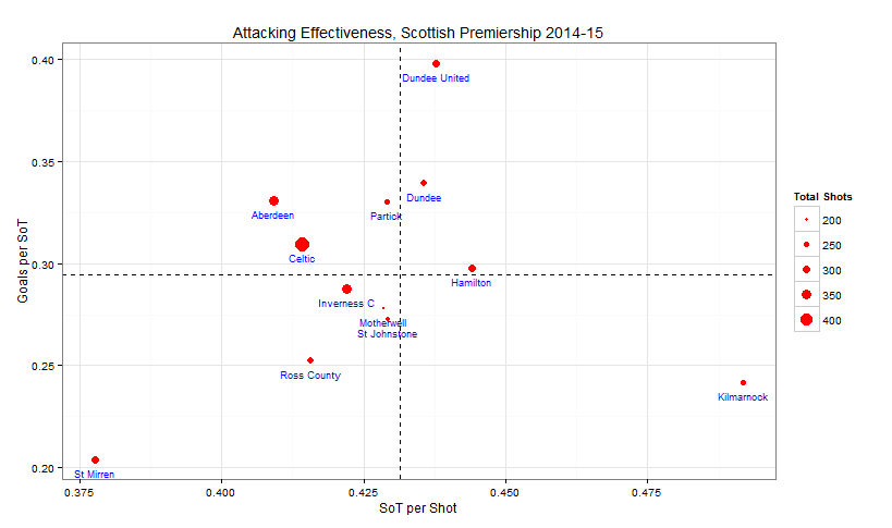 Fitba Fancy Stats: March 2015