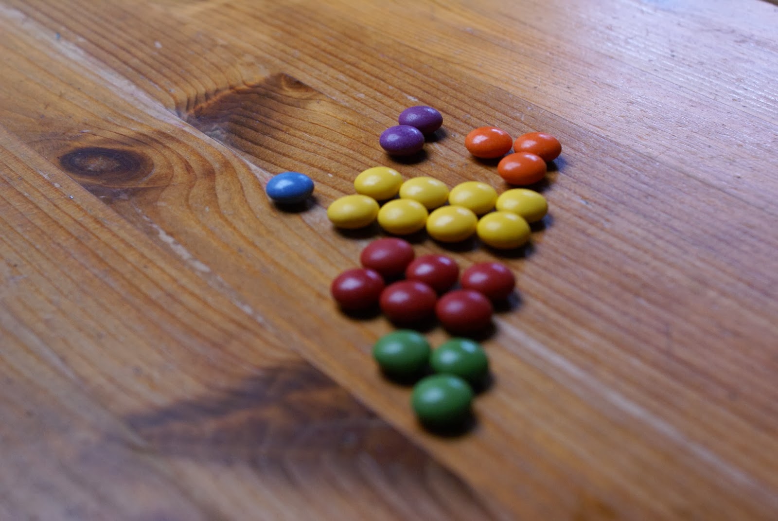 De miniklas, een blog over thuisonderwijs.: Even en oneven.