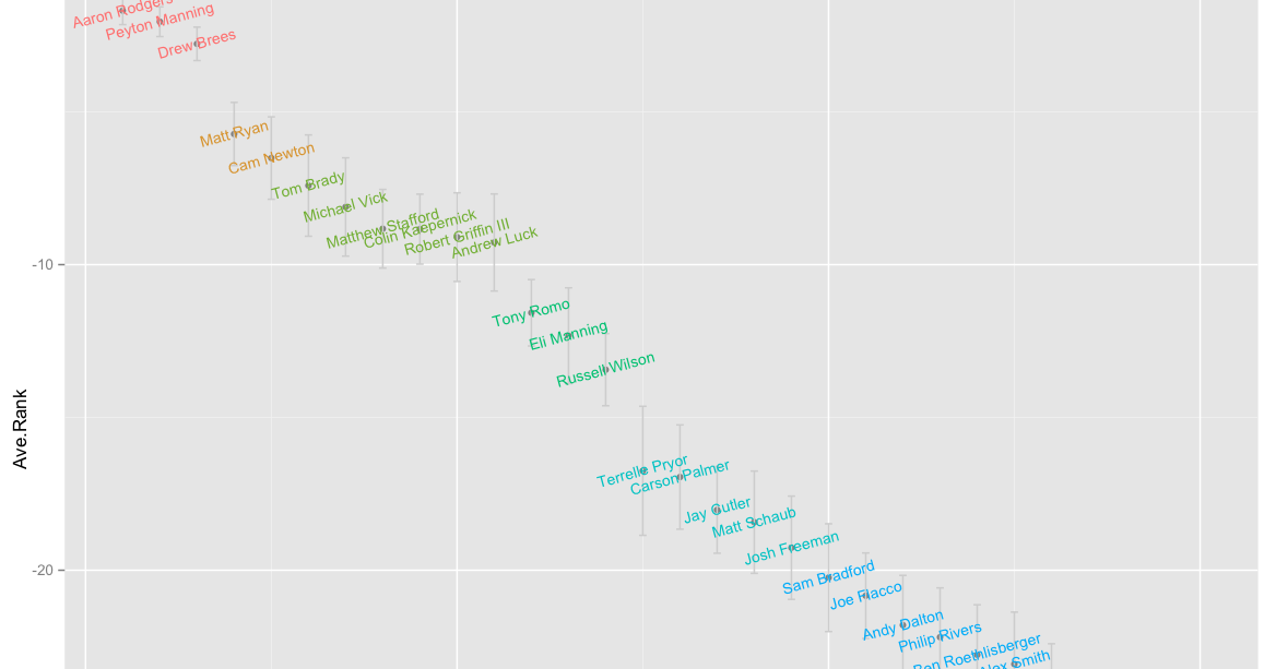 data, math, etc.: Week 2 - Visualized Tiers and Ranks - UPDATED 9/12/13