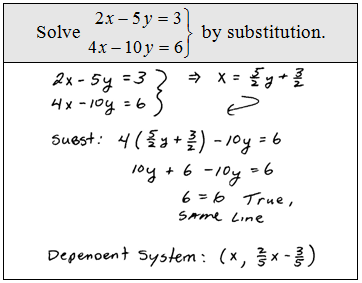 OpenAlgebra.com: Free Algebra Study Guide & Video Tutorials: Solving ...