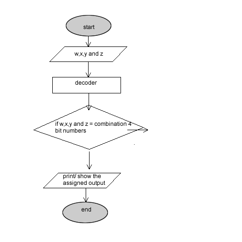 Advanced Logic Circuits and Switching Theory: LAB1 - Quartus II ...