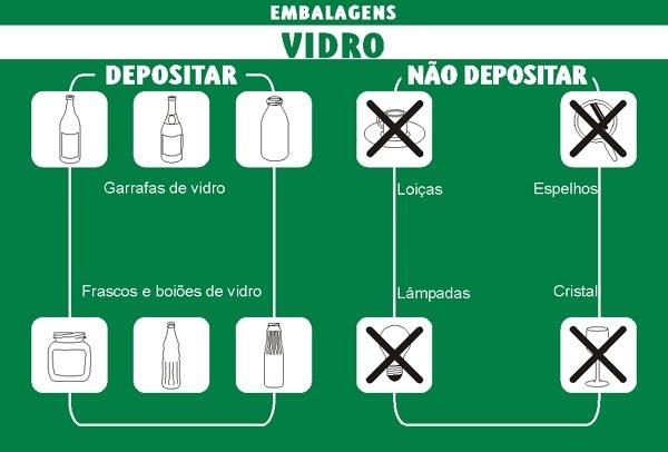 Senai Desenvolvimento Sustentável: Como funciona a reciclagem de vidro