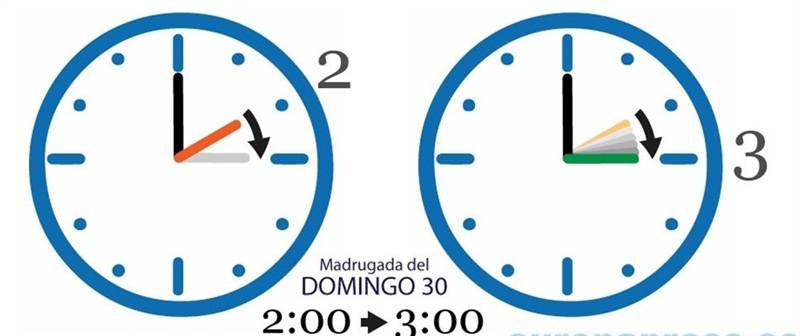 Nuevo Sistema de Horario para Venezuela