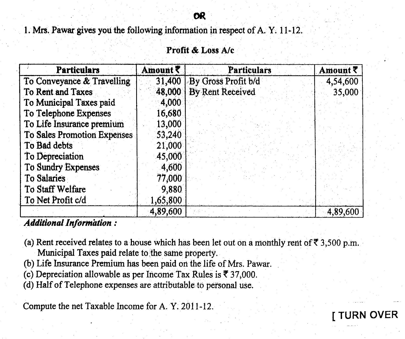 Question Papers Collection: TAXATION PAPER - III ( DIRECT TAX PAPER I ...
