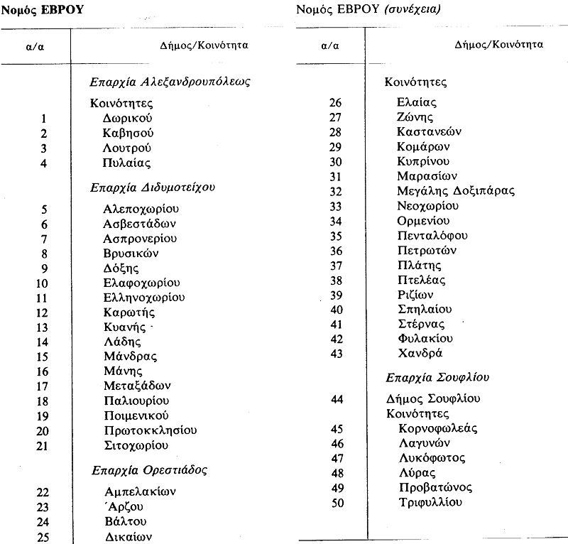 Εισοδηματική ενίσχυση οικογενειών ορεινών και μειονεκτικών περιοχών ...