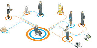 Integrated Business Management Solution - Technology Video and song