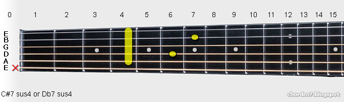 C#7 sus4 or Db7 sus4 | C# or Db Dominant 7th Suspended 4th Chord