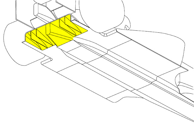 F1 Online Now: Difusor Soprado de Desaceleração da Fórmula 1