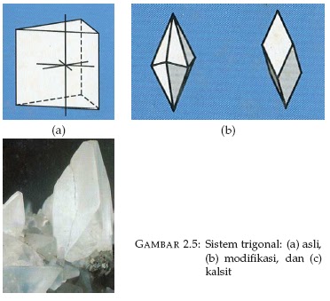 Klasifikasi Sistem Kristal Mineral - Geograph88