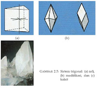 Klasifikasi Sistem Kristal Mineral - Geograph88