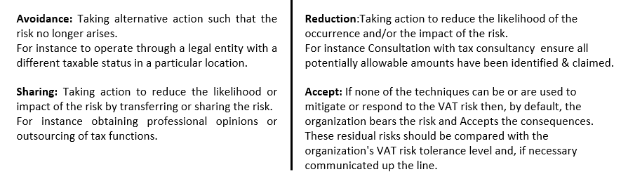 What's Next for VAT Function? VAT Risk Management ~ ACCOUNTING AND TAX ...