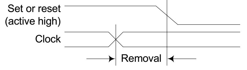 [STA] Tổng quan về phân tích timing tĩnh ~ VLSI TECHNOLOGY