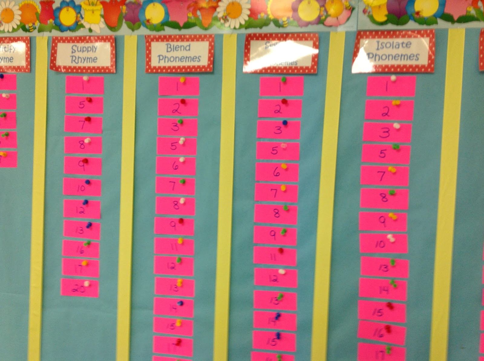 Phonemic Awareness Assessment Wall - Conversations in Literacy