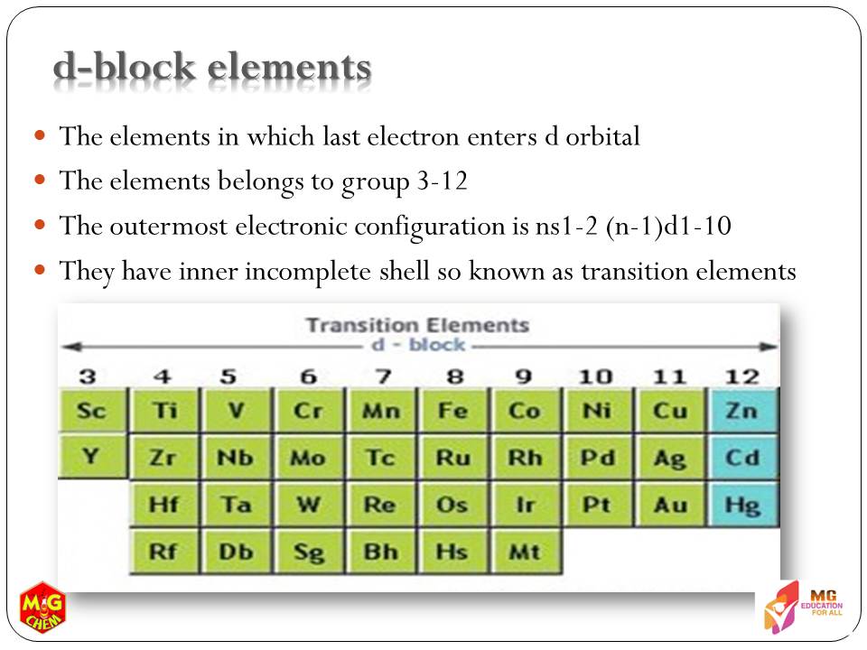 Chemical Bonding Periodic Table