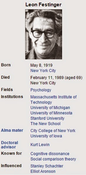 Leon Festinger Biography