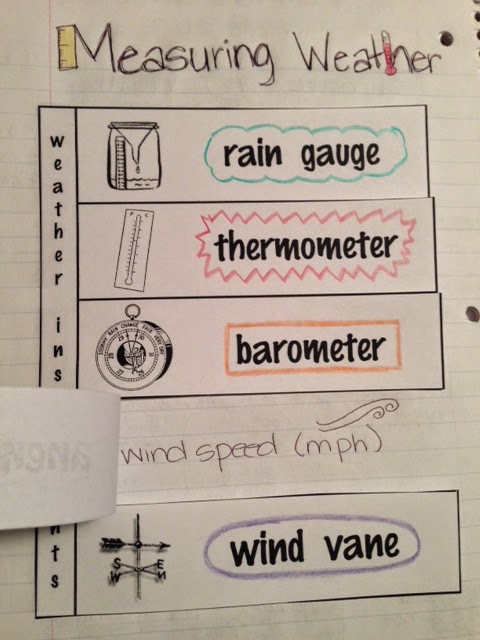 Teaching with a Touch of Twang: Weather Interactive Notebook Foldables ...
