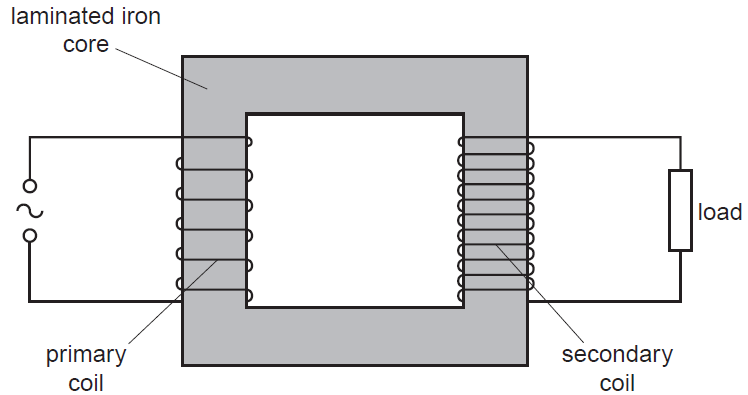 Physics 9702 Doubts | Help Page 145 | Physics Reference
