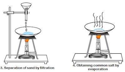 To separate the components of a mixture of sand, common salt and ...