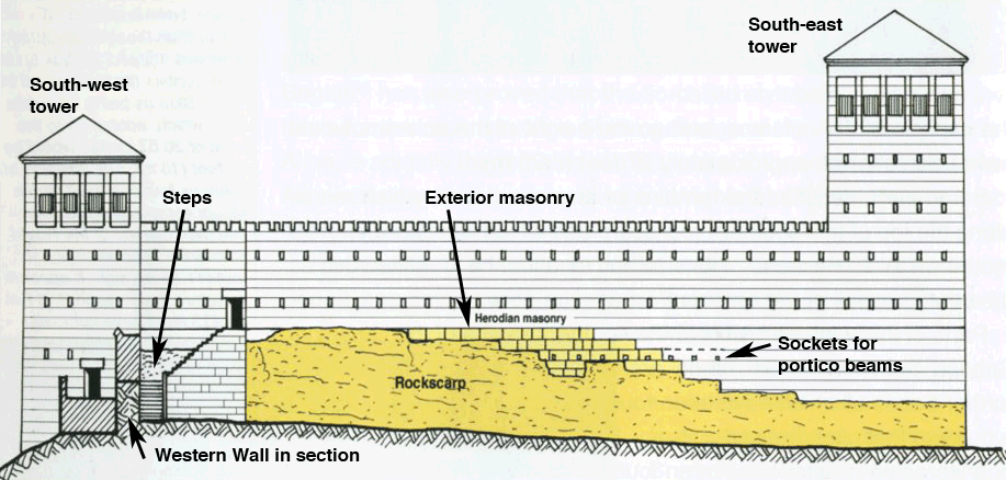 Jerusalem - Antonia Fortress