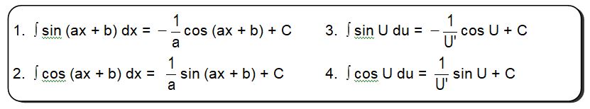 Contoh Soal Integral Trigonometri dan Pembahasan - Merdeka Belajar