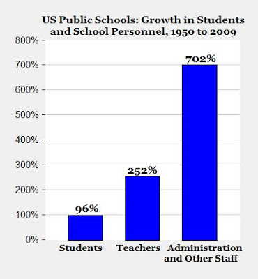 The Vantage Point: Growth of Students versus Administrative Staffing in ...