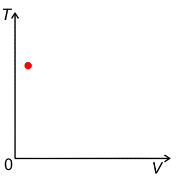 PHYSIC LESSONS: ΙΣΟΘΕΡΜΗ ΑΝΤΙΣΤΡΕΠΤΗ ΜΕΤΑΒΟΛΗ