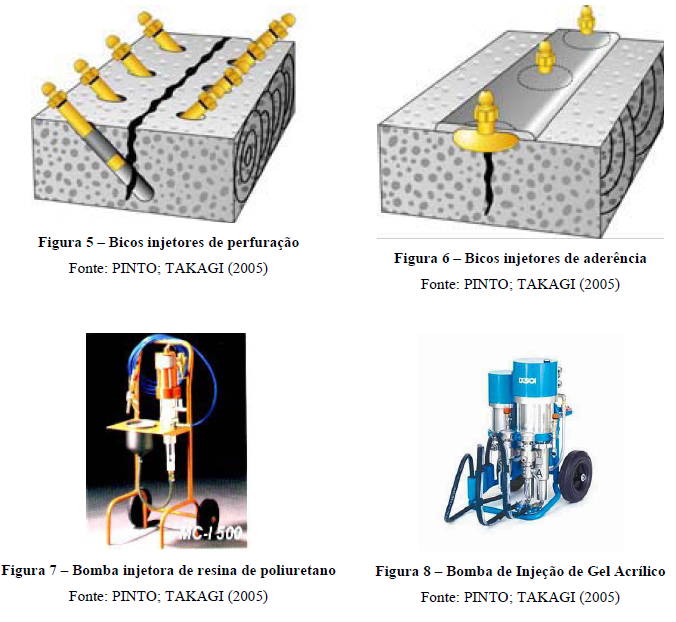Durabilidade: Tipos de injeção