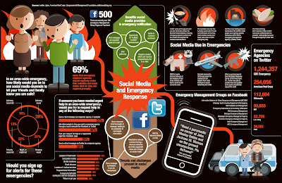 Exploring the Internet: Media and Natural Disasters