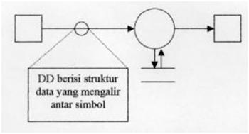 Redudansi, Kasus Redudansi dan Kamus Data