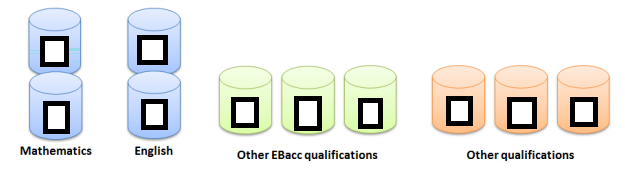 School Data Managed: Progress 8 in September 2017