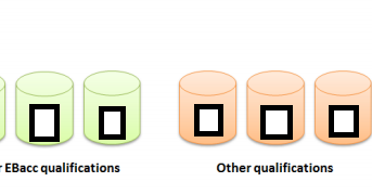 School Data Managed: Progress 8 in September 2017