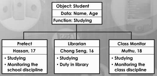 ICT aka Teknologi Maklumat & Komunikasi