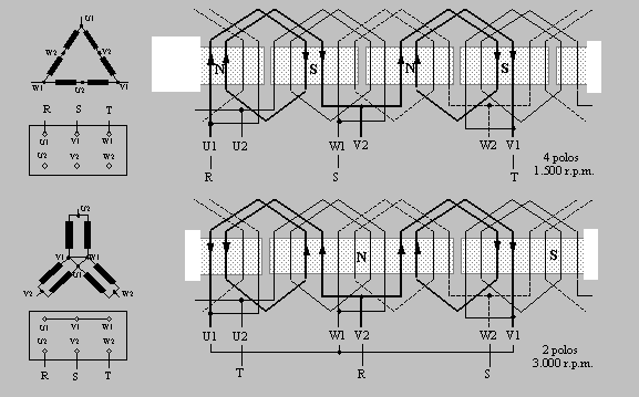 Conectando un Dahlander