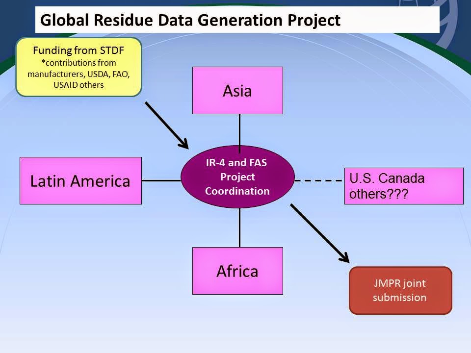 The IR-4 Project News and Information: Global Capacity Development ...
