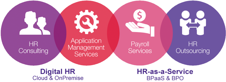 WORKDAY Online Training: Role of Workday HCM in HR functions | Workday ... WORKDAY Online Training: Role of Workday HCM in HR functions | Workday ...