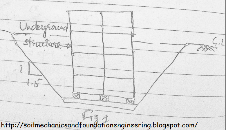 Geotechnical Engineering and Underground Structures: Construction ...