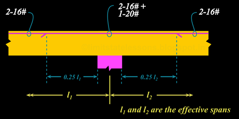 Reinforced Concrete Design: Chapter 15.15 - Curtailment of Bottom bars ...