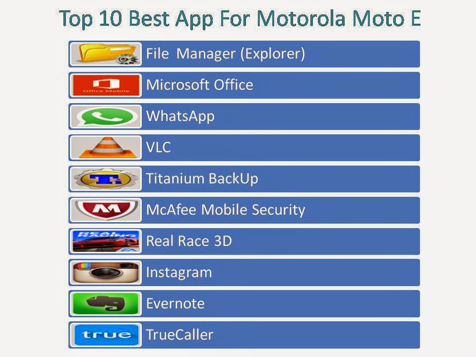 Top 10 Best Free Apps for Motorola Moto E Android Phone : Your BLog Name|