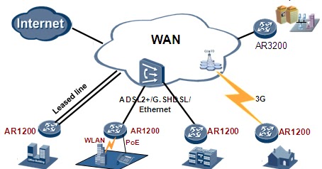 TIPOS DE RED SEGÚN SU COBERTURA GEOGRÁFICA : RED DE ÁREA AMPLIA