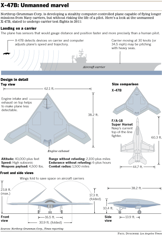UK Armed Forces Commentary: The MOD has looked into the X47B carrierborne UCAV