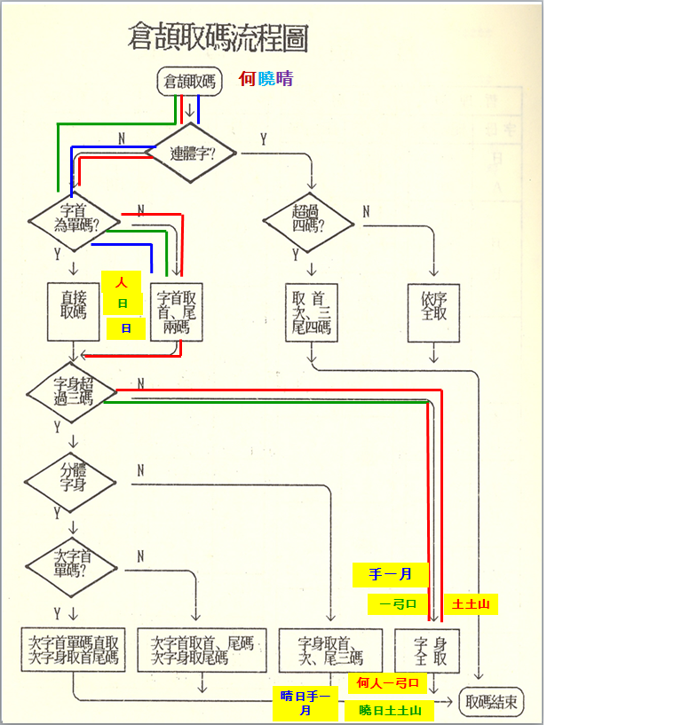 Miko Hiu-ching HO the Community Work in Gerontology : CH 1 Chinese ...