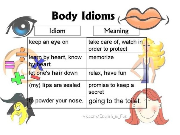 Il blog del Liceo Linguistico "Braschi - Quarenghi": IDIOMS WITH BODY PARTS