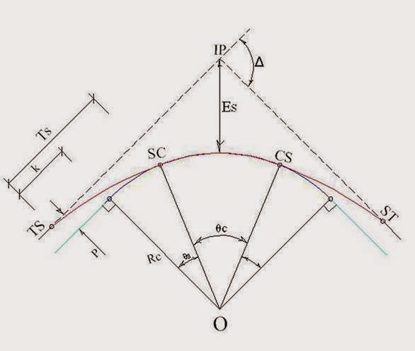 AgoeS Setiawan Blog: ANALISIS RISIKO GEOMETRIK JALAN RAYA