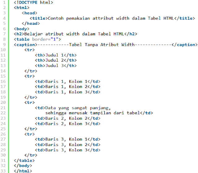 Bang Ezha Sharing: Tutorial Tabel HTML Part 8: Cara Mengatur dan ...