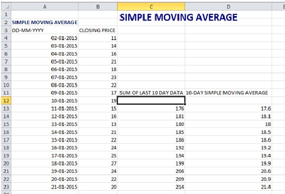 Stock Market Trends and Analysis: How to Calculate Simple Moving Averages