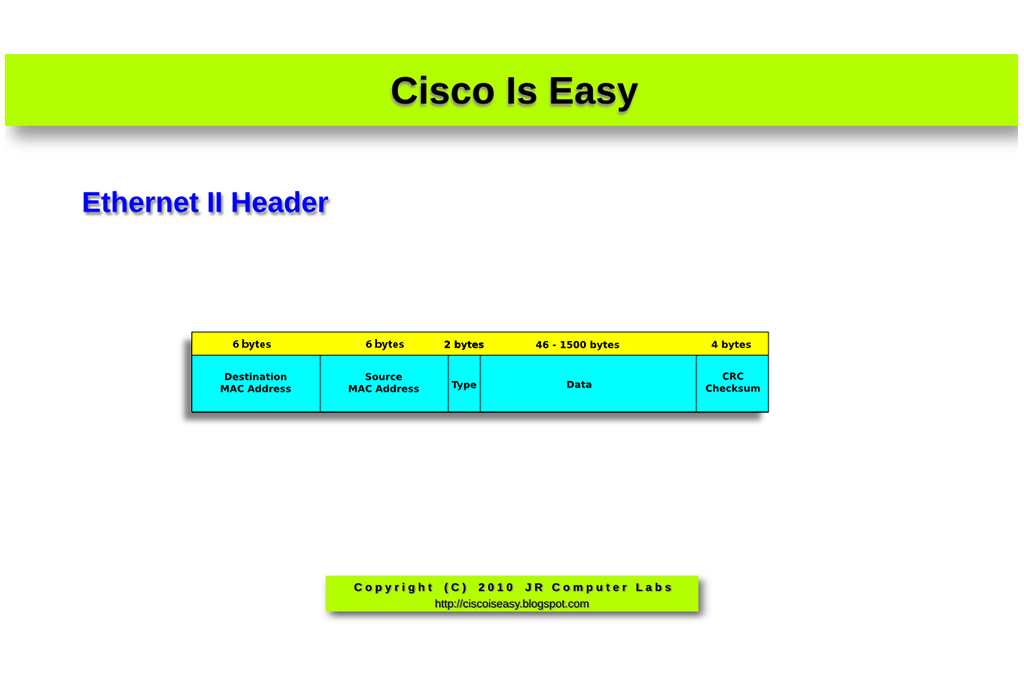 Network Admin Stuff: Lesson 6 - Example of TCP/IP Traffic Flow