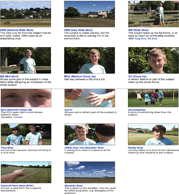 SINGLE CAMERA PRODUCTION